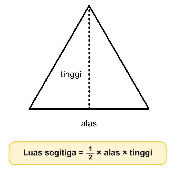 Kalkulator Segitiga / Katlik